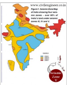 EarthQuake – Civil Engineer