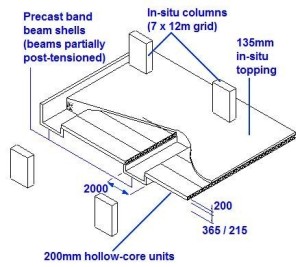Beam Construction : Permanent formwork Method – Civil Engineer