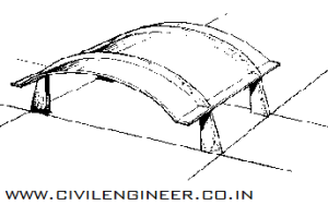 Concrete Shell : Types and Forms – Folded Barrel Shell Arches – Civil ...