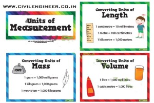(UOM) for civil engineering works : Units of Measurement – Very ...