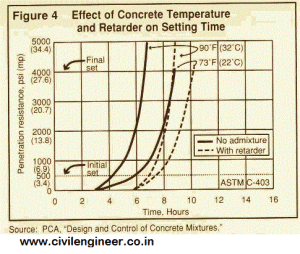 How the initial and final setting time of cement is tested? – Civil ...